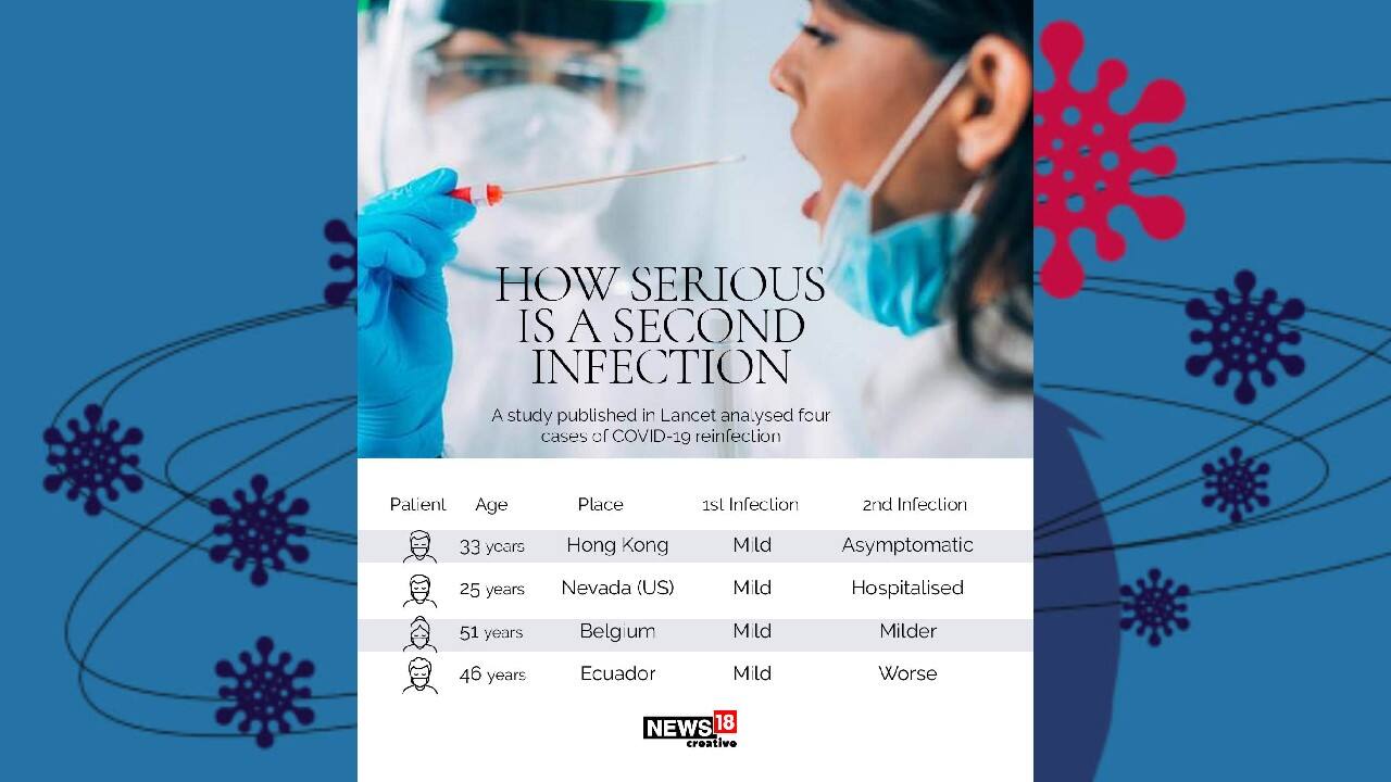 Can you catch COVID-19 a second time? Here's all you need to know about ...