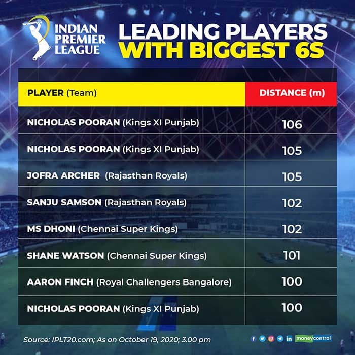 Ipl most wickets 2020 store