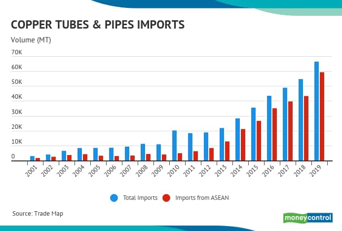 There are glimmers of hope for India's copper sector
