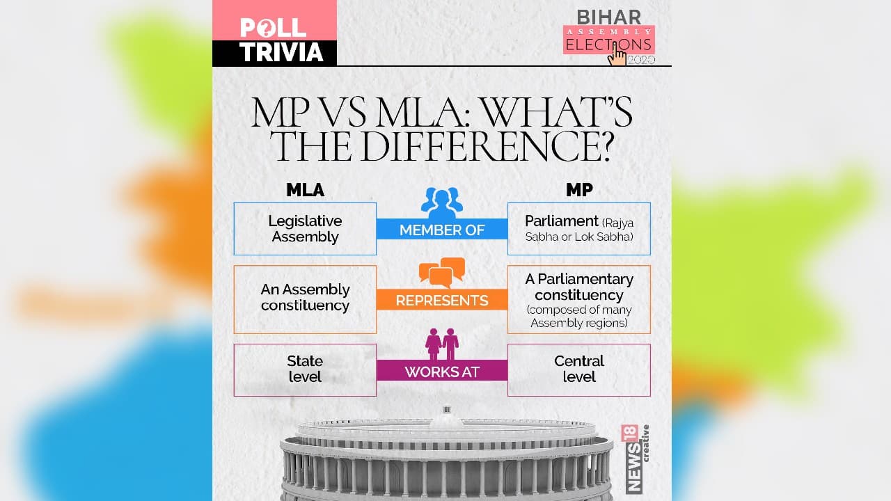 Bihar Election 2020 | Biggest and smallest constituencies, members in ...