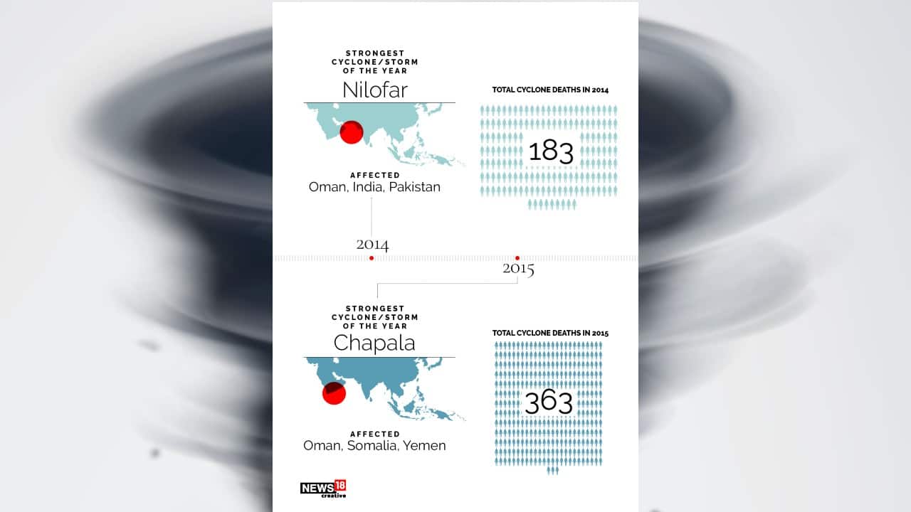 A look at some of the deadliest cyclones in the North Indian Ocean ...