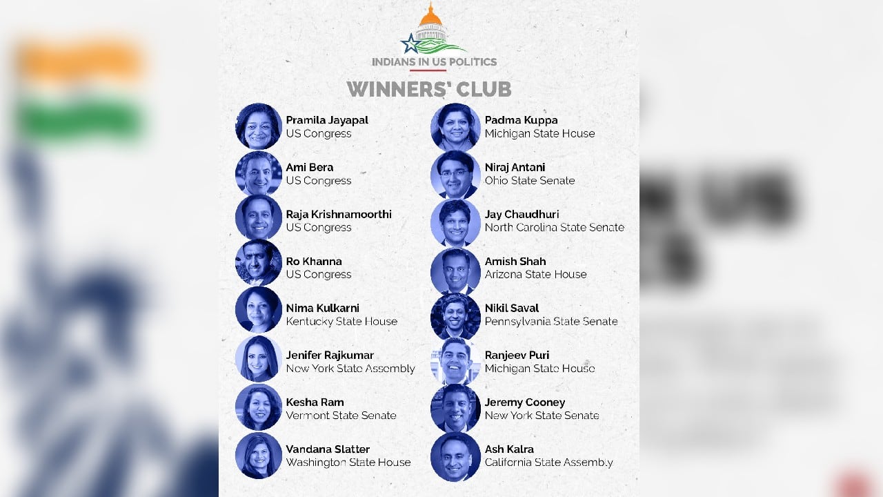 US Elections 2020: Indian-Americans who won the US poll race
