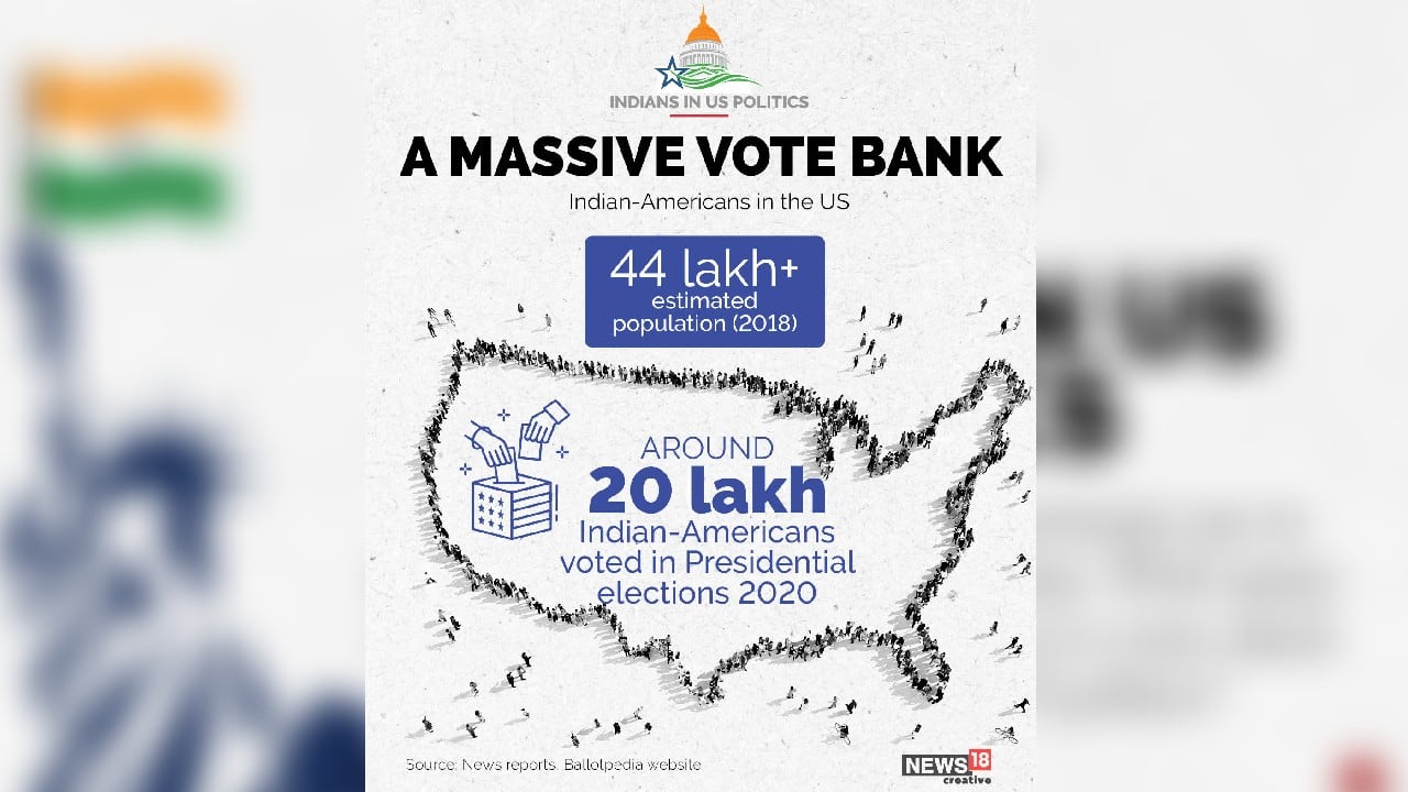 US Elections 2020: Indian-Americans who won the US poll race