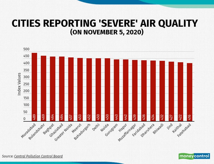 No clean air to breathe! 18 cities across north India reported ‘severe ...