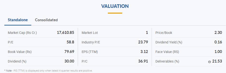 Zee Entertainment share price gains as Citi maintains buy