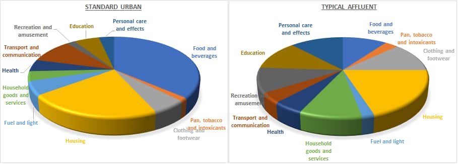 Why your personal inflation rate may be much higher than the official ...