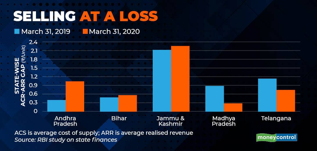 Why state discoms are in distress - Moneycontrol.com