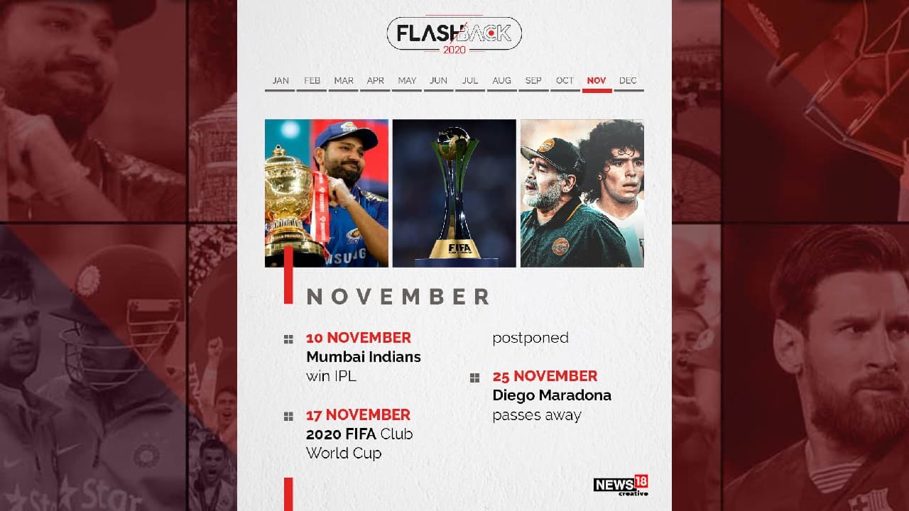 Take a look at the major sporting events of the year 2020