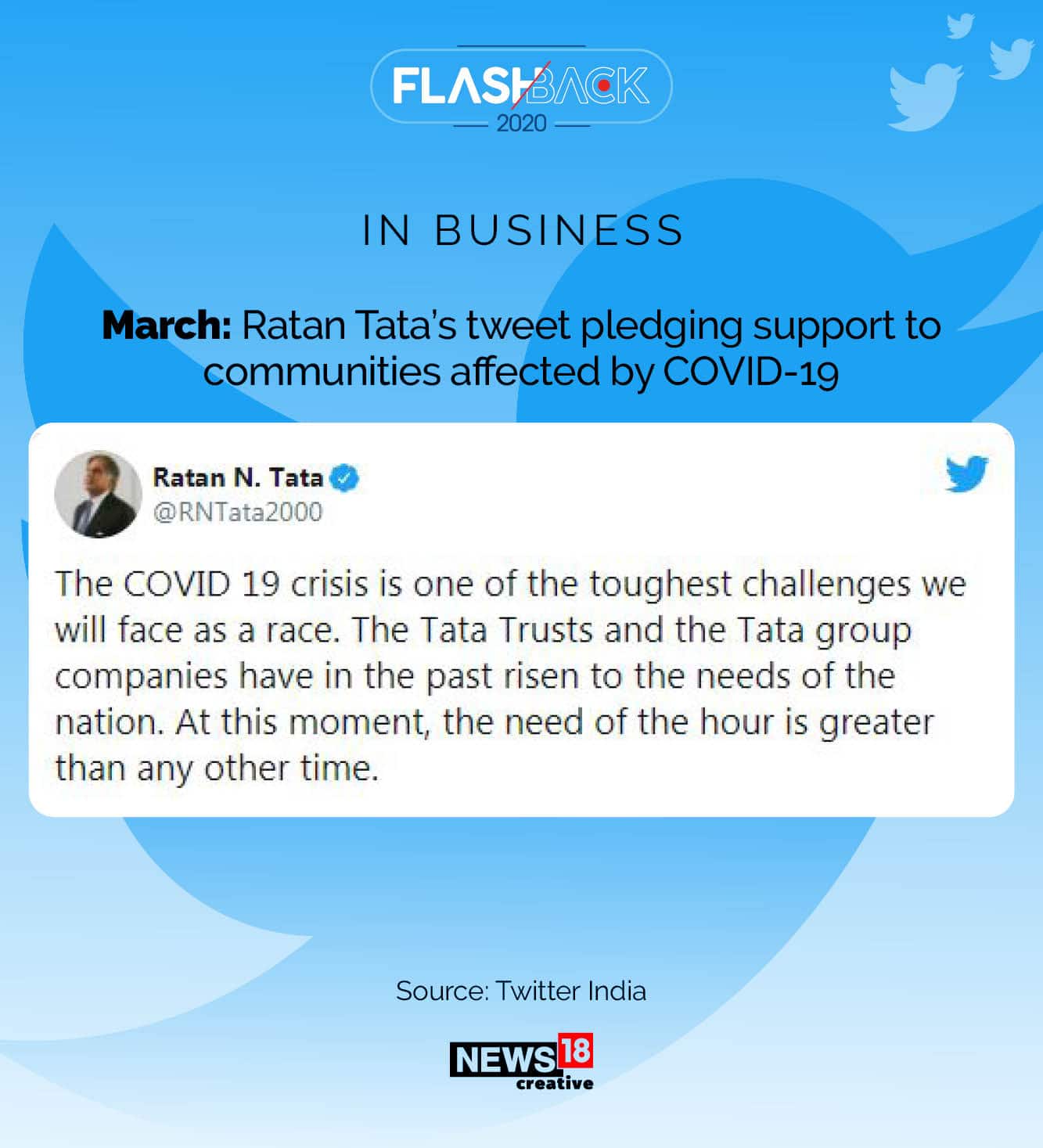 The year in tweets: Here are most retweeted tweets of 2020