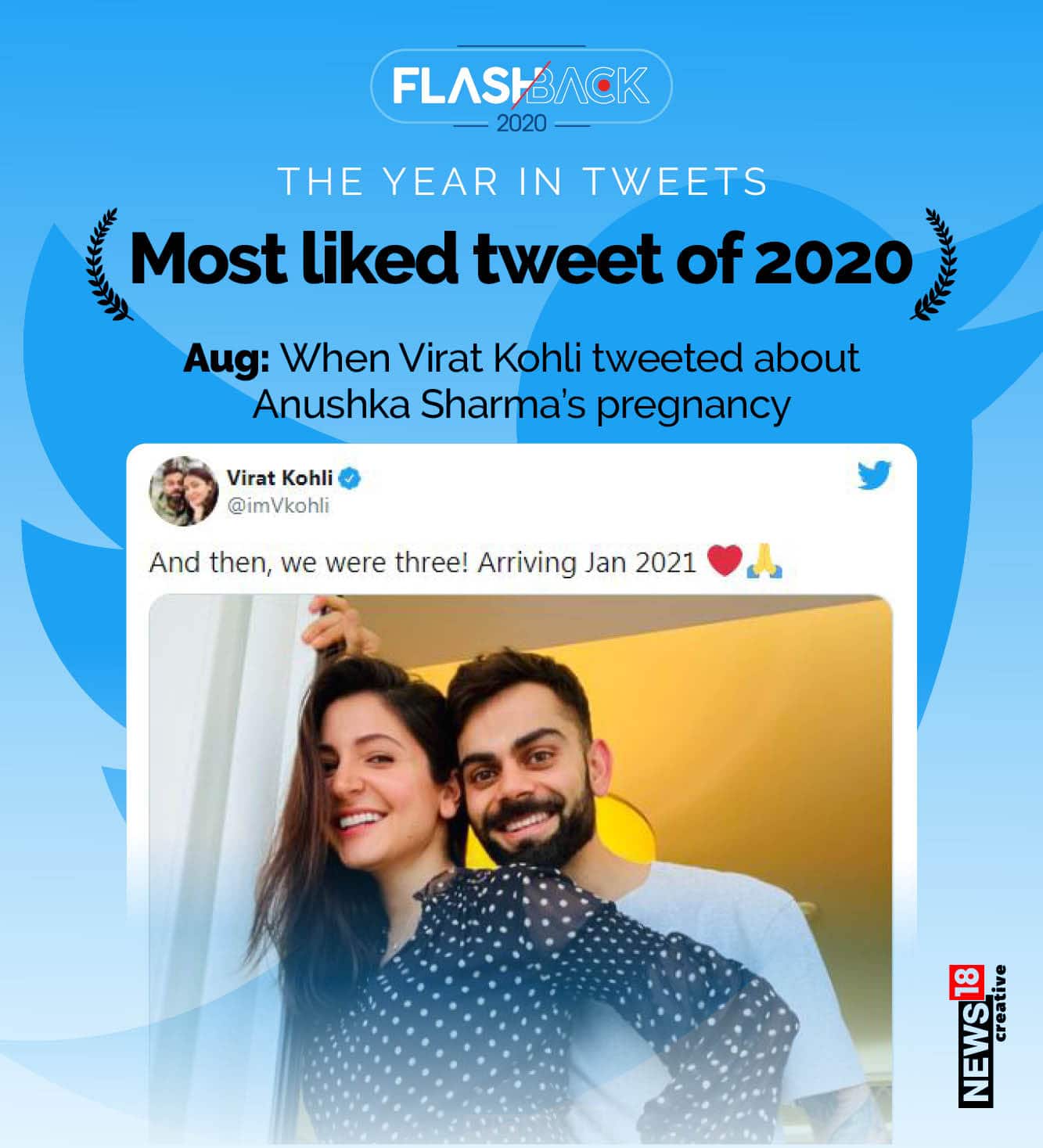 The year in tweets: Here are most retweeted tweets of 2020
