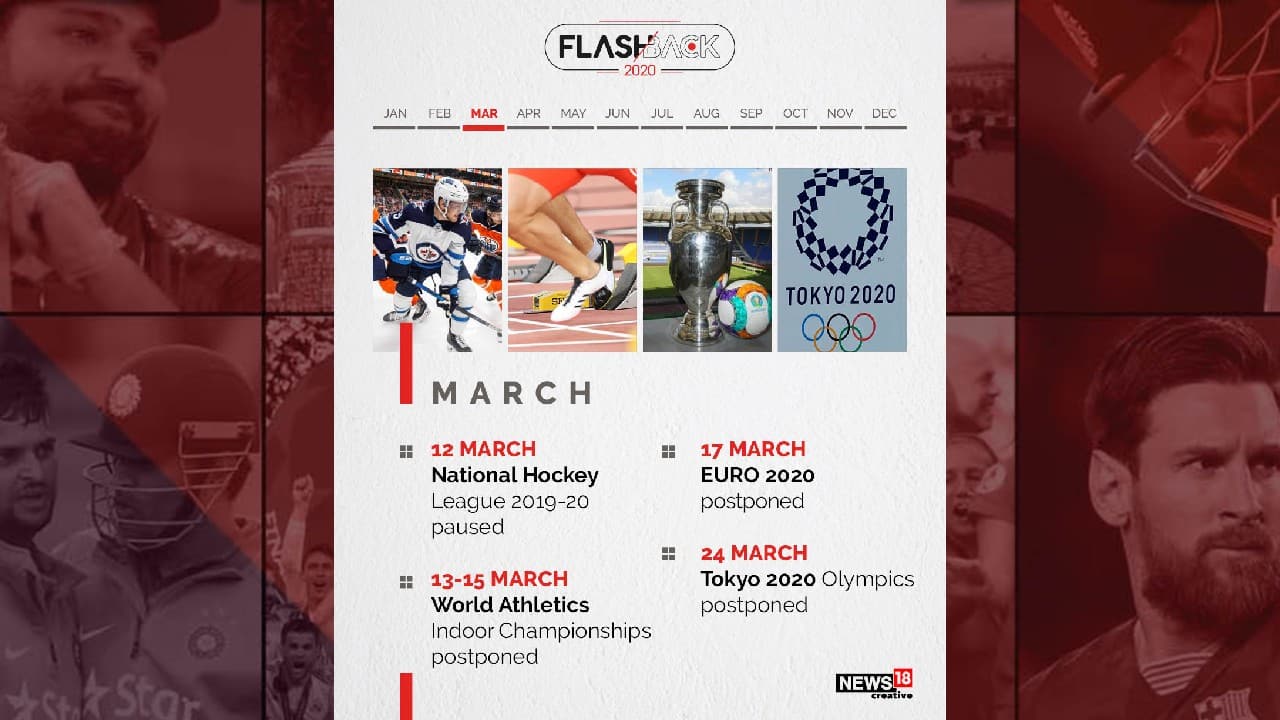 Take a look at the major sporting events of the year 2020