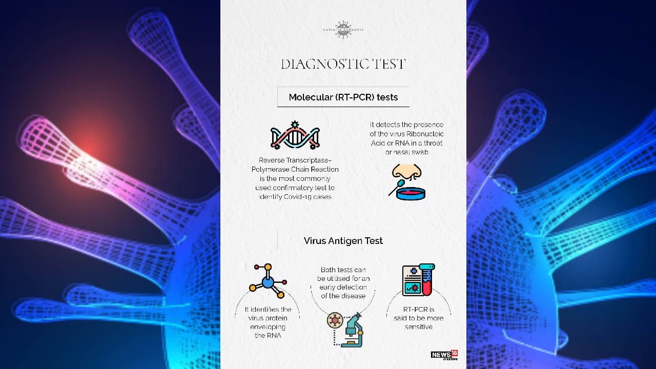 Coronavirus RT-PCR test | Everything you need to know