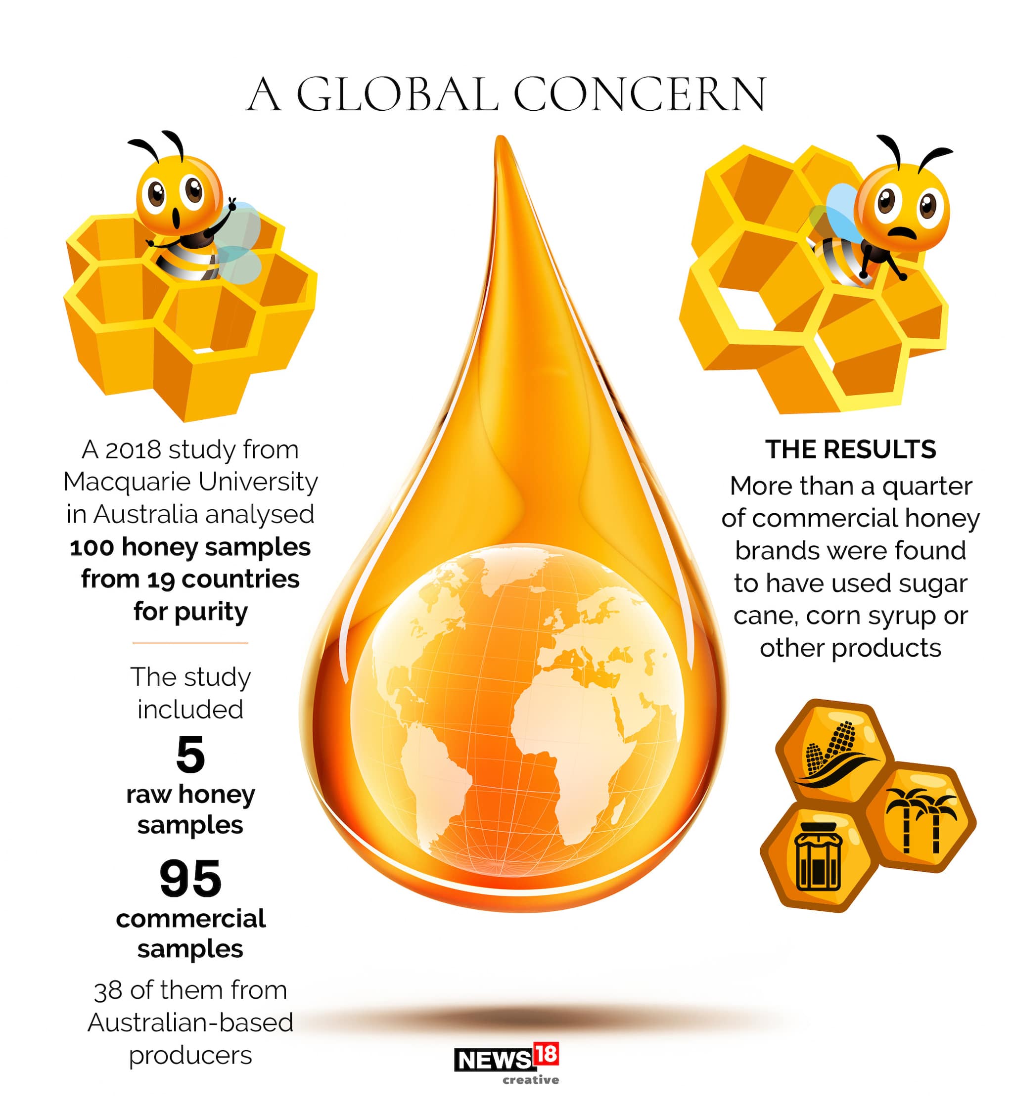 Explained | 'Adulterated' honey: What happens if you consume it ...