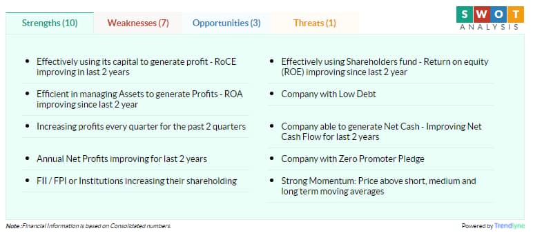 Share price of bharti infratel store