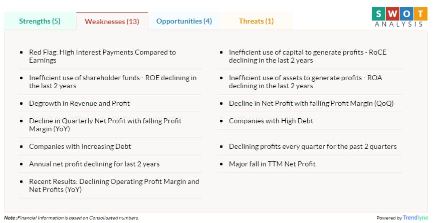 Dilip Buildcon shares gains 2% on bagging NHAI project