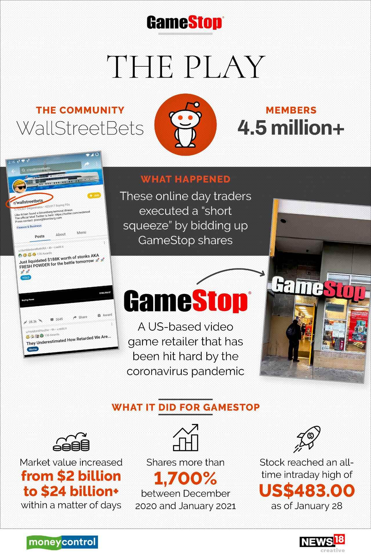 GameStop saga: Here's how small investors took on mighty Wall Street