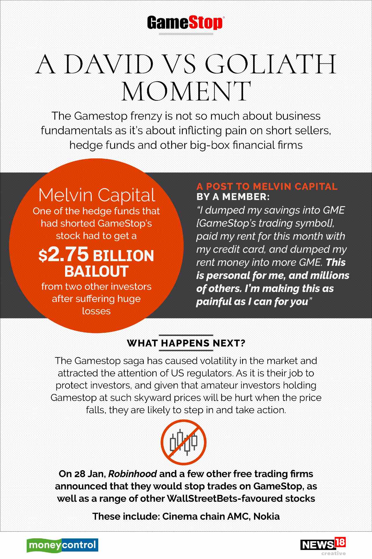 GameStop saga: Here's how small investors took on mighty Wall Street