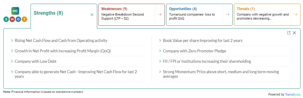 Bharat Dynamics share price gains nearly 3% on order worth Rs 633 crore
