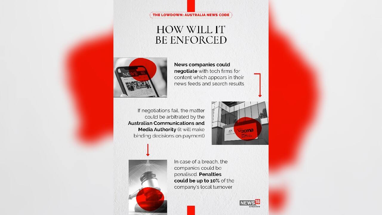 Explained: Why has Facebook blocked news in Australia; here's ...
