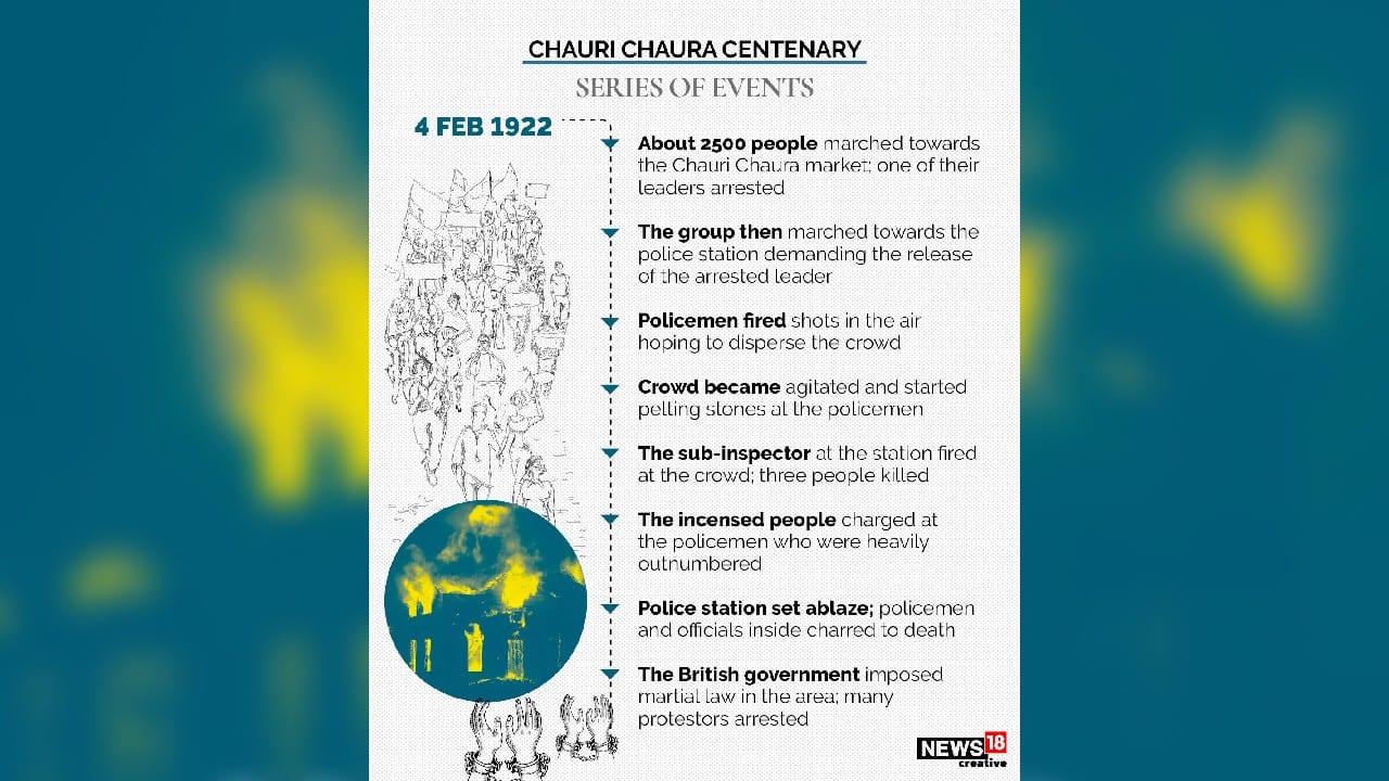 Chauri Chaura centenary | Here's everything you need to know about the ...