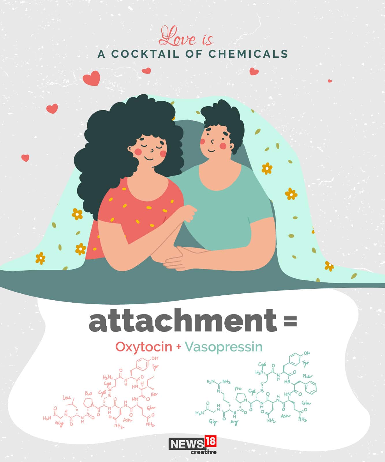 Love Explained Scientifically