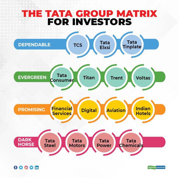Four years of Chandra: hits, misses and emerging opportunities