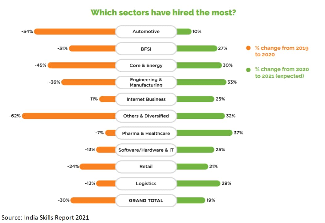 National employability Survey report « Engineering, Science ...