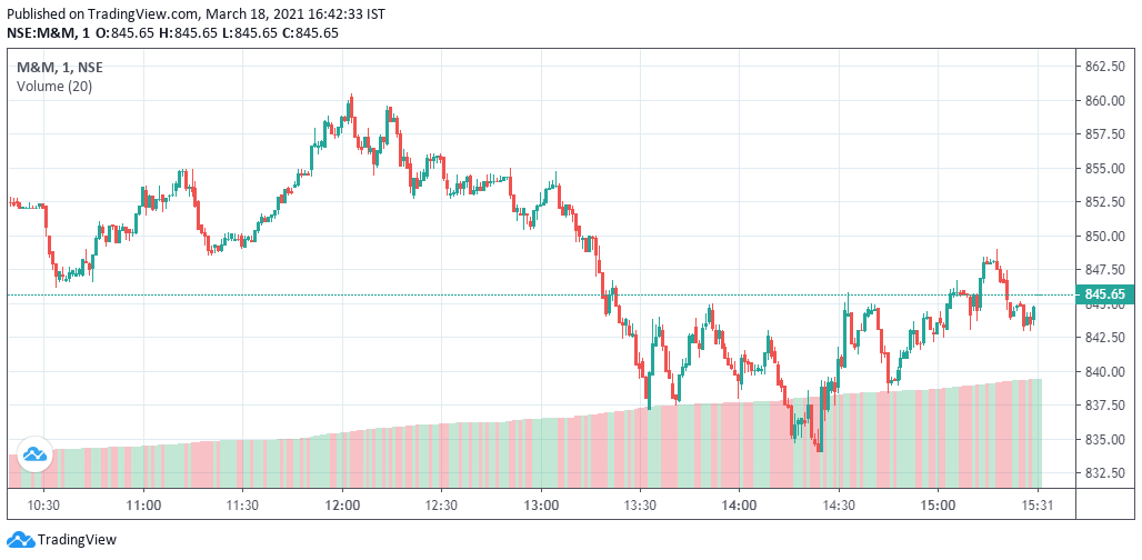 Gainers & Losers: 10 stocks that moved the most on March 18