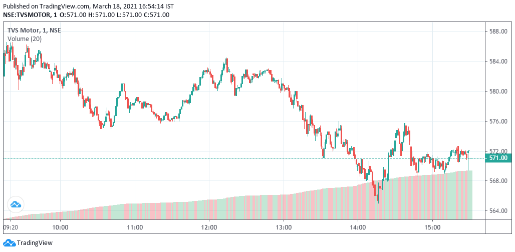 Gainers & Losers: 10 stocks that moved the most on March 18