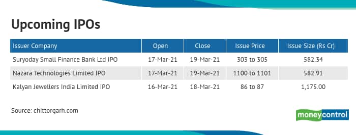 In Charts: It's raining IPOs, literally! In less than 3 months, 13 ...