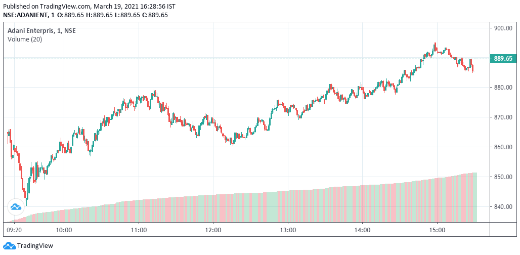Gainers & Losers: 10 stocks that moved the most on March 19