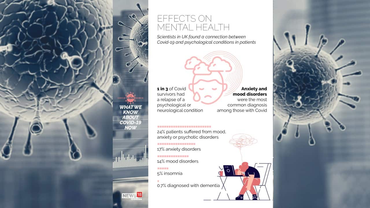 COVID-19 | Here's what we know about effect of coronavirus on human body