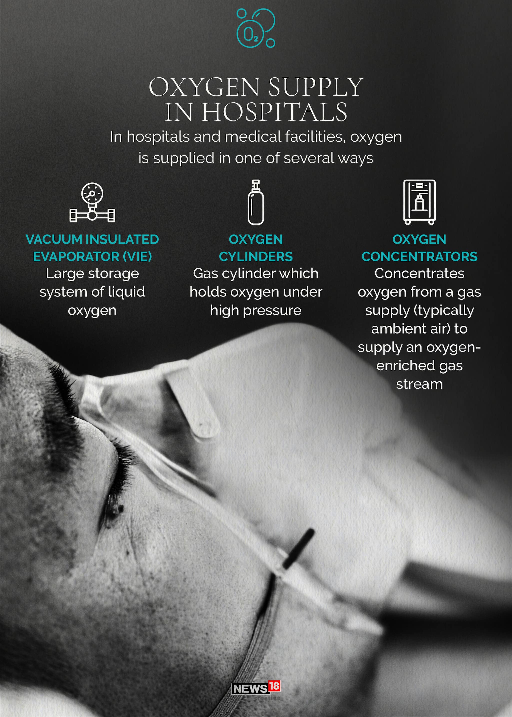 In Charts: How oxygen is made, used in hospitals