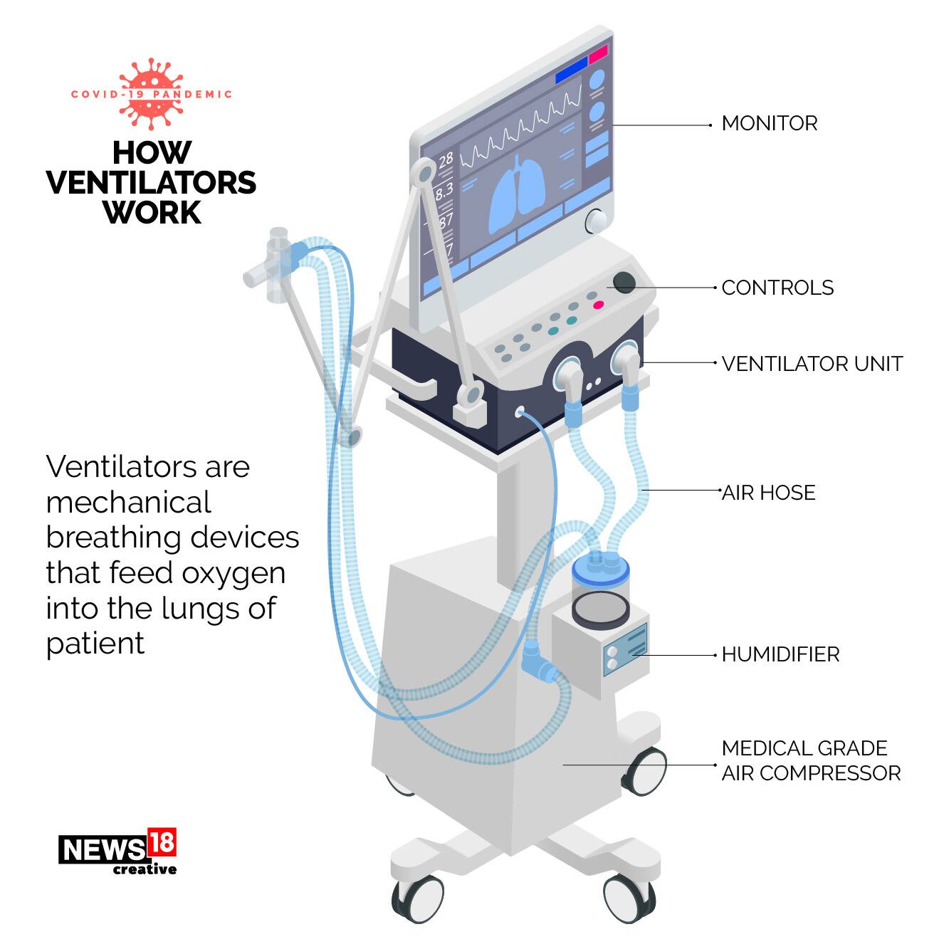 In Charts What Ventilators Are Why They Are Important To Fight COVID 19 In Charts What Ventilators Are Why They Are Important To Fight COVID 19