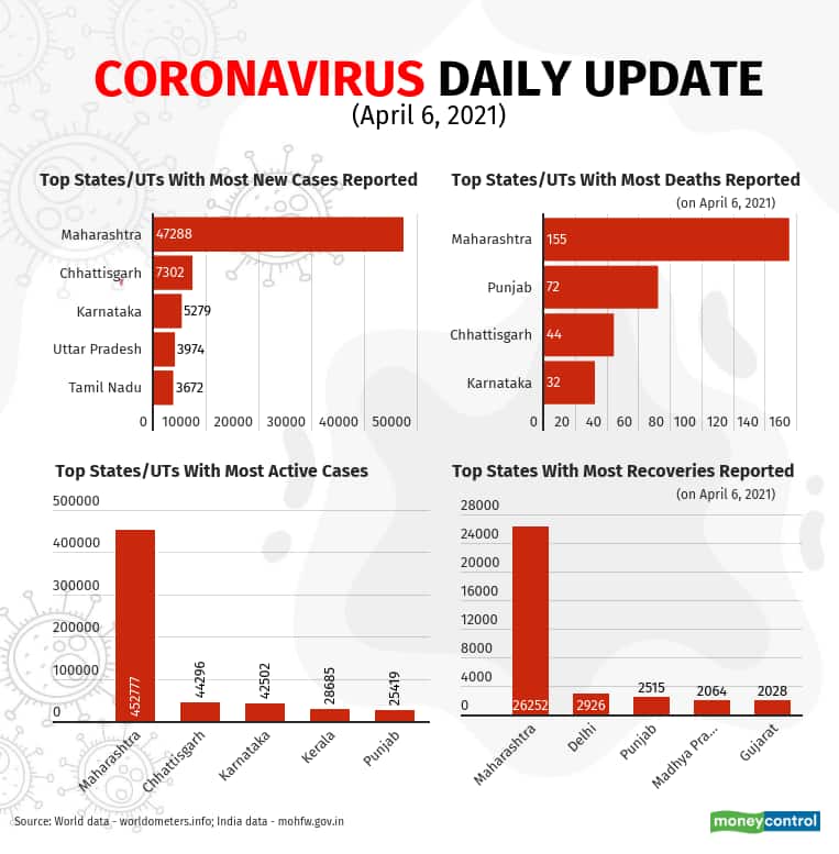 In charts | What you need to know about the COVID-19 surge right now