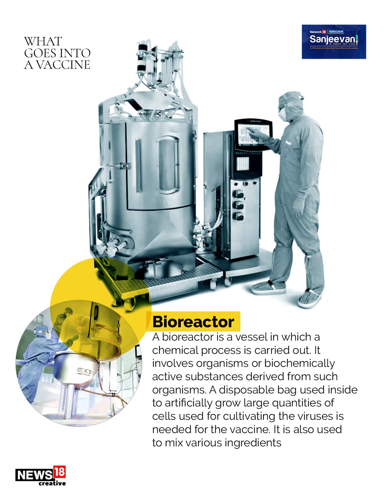 In Charts | What goes into vaccine: Bioreactor, microfiltration modules ...