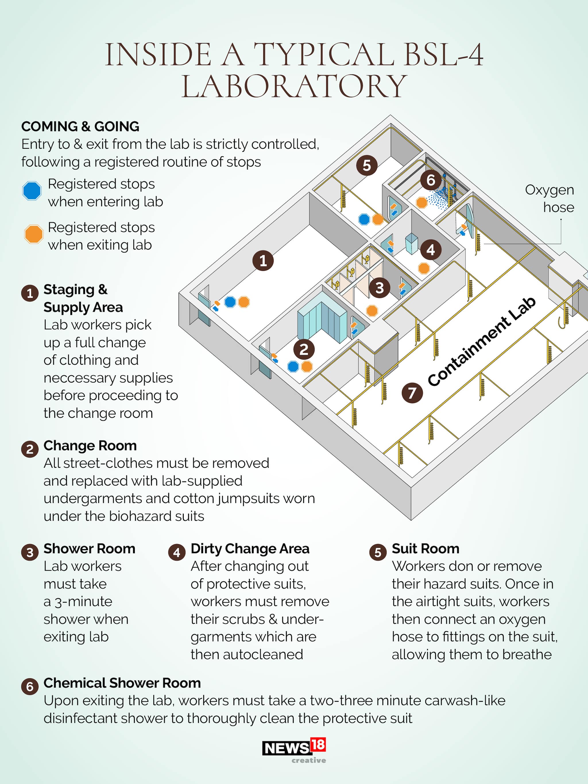 To prevent future pandemics, countries are investing in biosafety labs