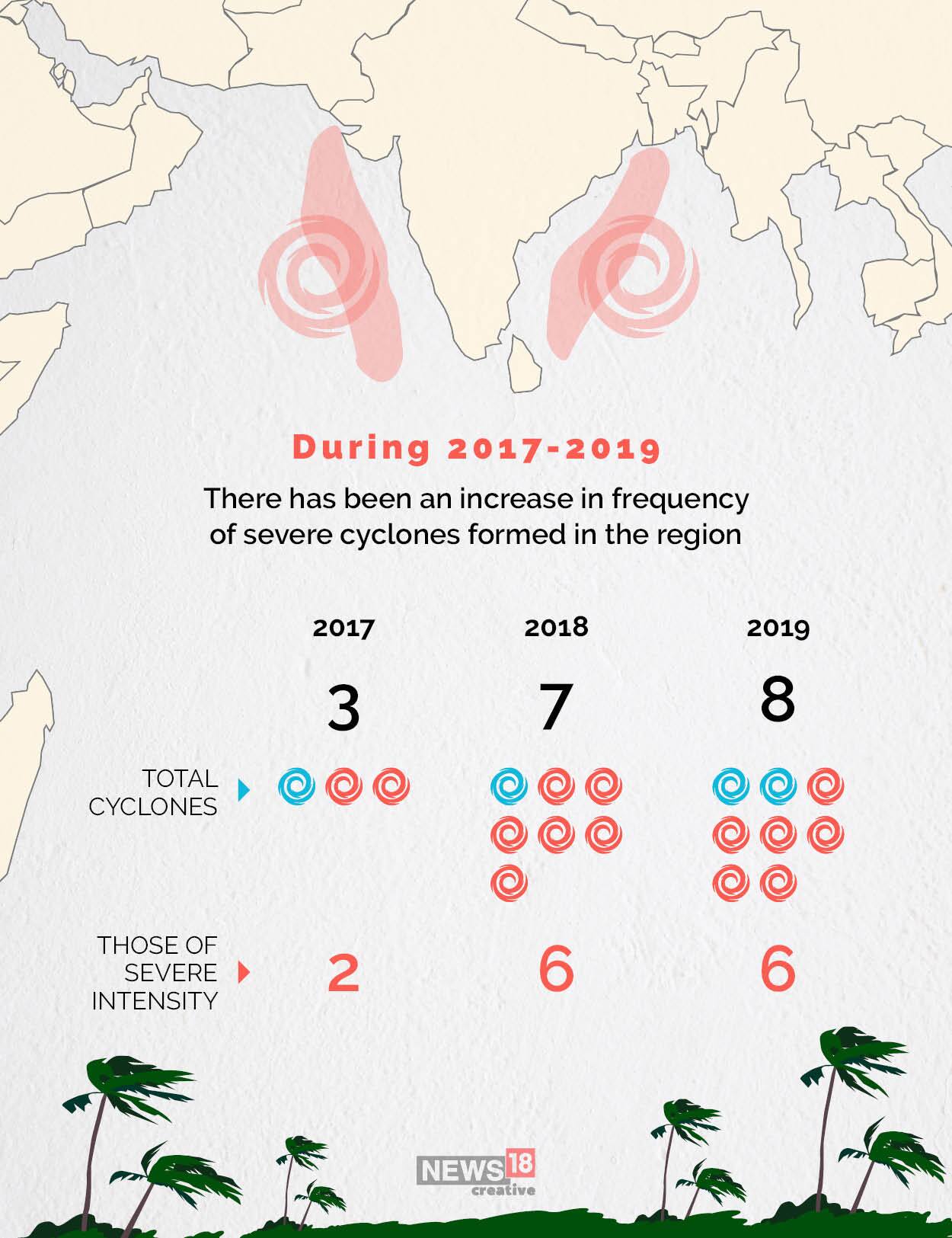In Charts | Cyclone Tauktae: Changing trend in cyclone frequency ...