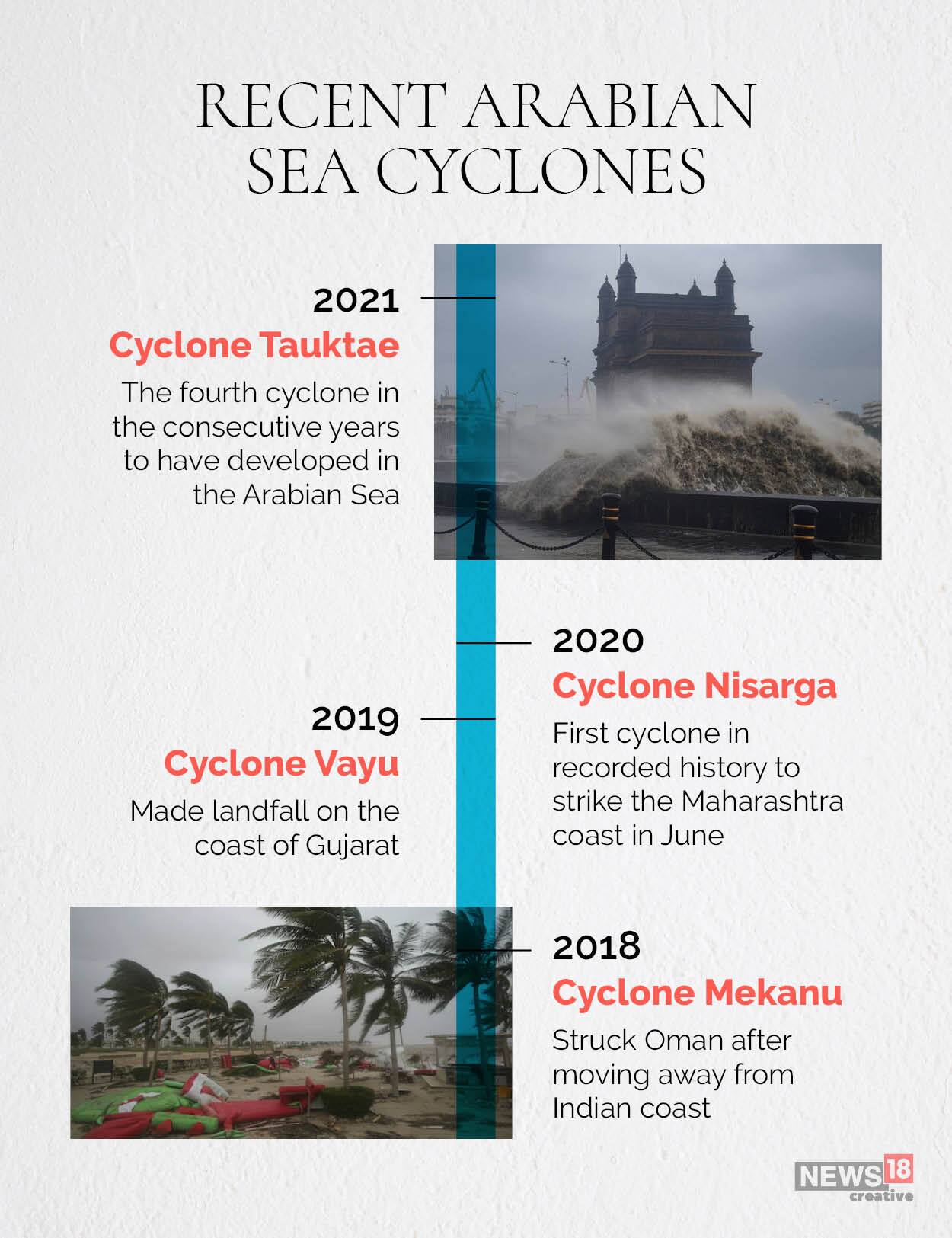 In Charts | Cyclone Tauktae: Changing trend in cyclone frequency ...