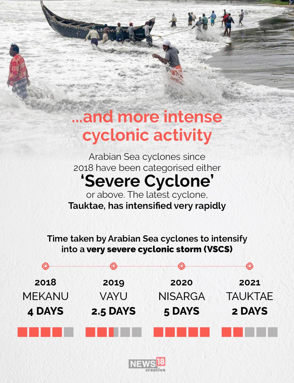 In Charts | Cyclone Tauktae: Changing trend in cyclone frequency ...