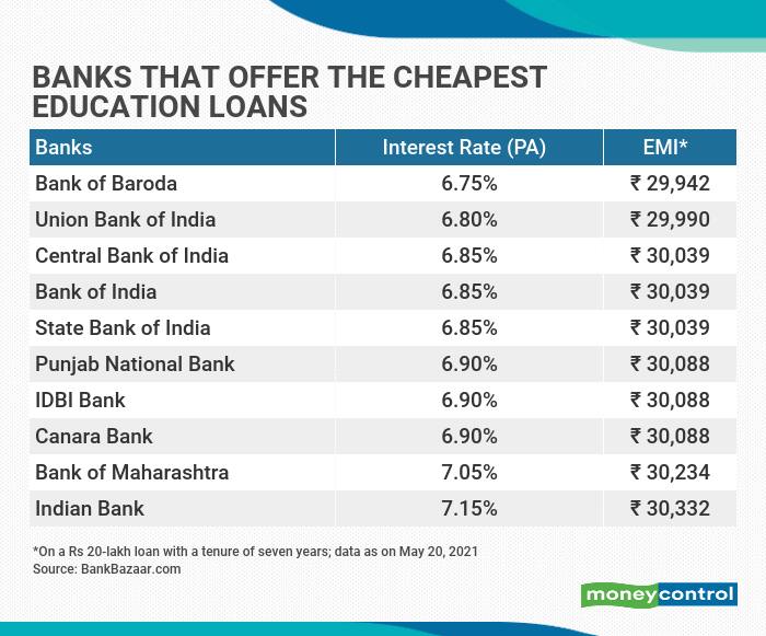 Union Bank Home Loan Calculator RianneFarryn Union Bank Home Loan Calculator RianneFarryn