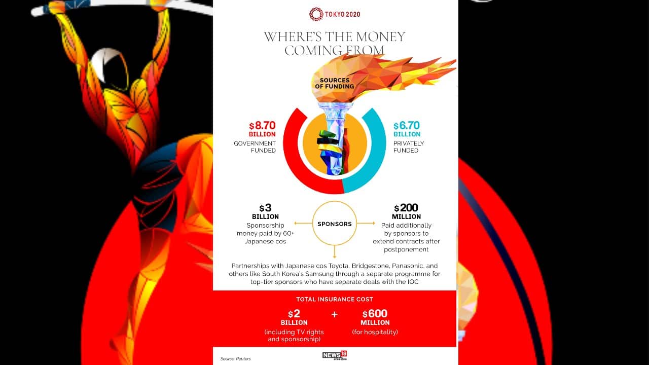 Tokyo Olympics 2020 | A look at the ballooning cost of hosting games ...