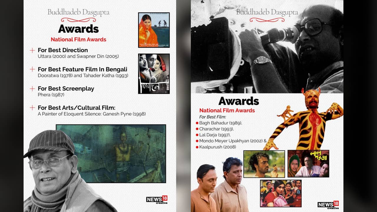 National award-winning director Buddhadeb Dasgupta died at the age of ...