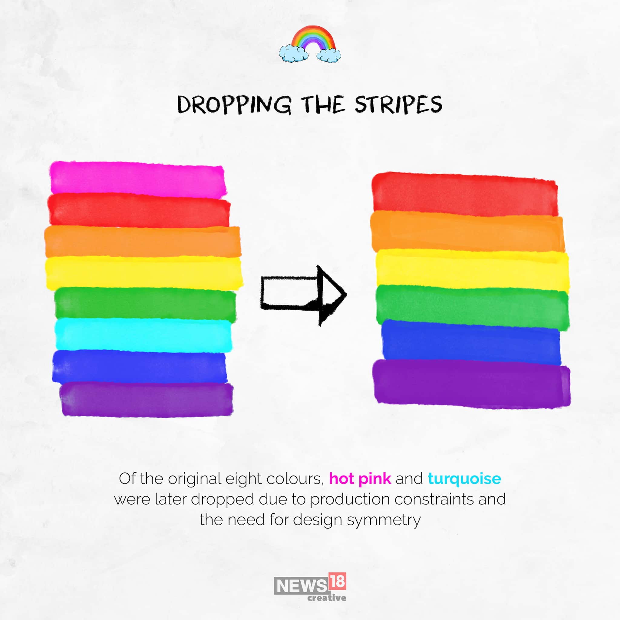 Explained Why Pride Month Is Celebrated In June And Other Key Facts explained-why-pride-month-is-celebrated-in-june-and-other-key-facts