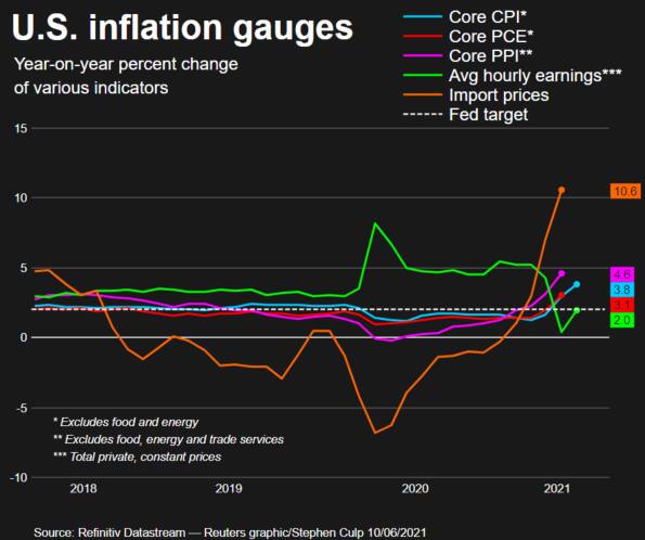 Reopening US economy: Labour market recovery gaining traction