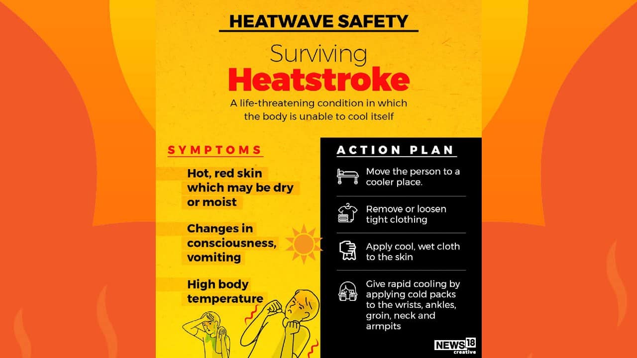 Severe heat wave hits Northwest India: Here’s all you need to know ...