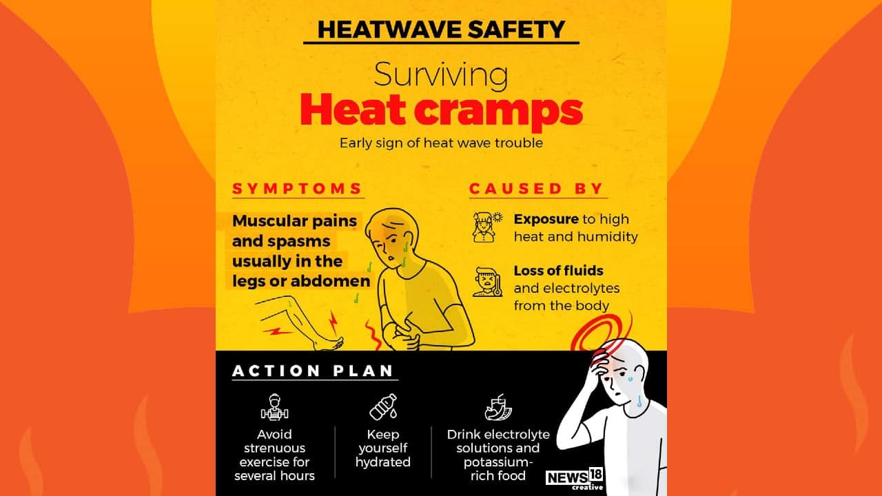 Severe heat wave hits Northwest India: Here’s all you need to know ...