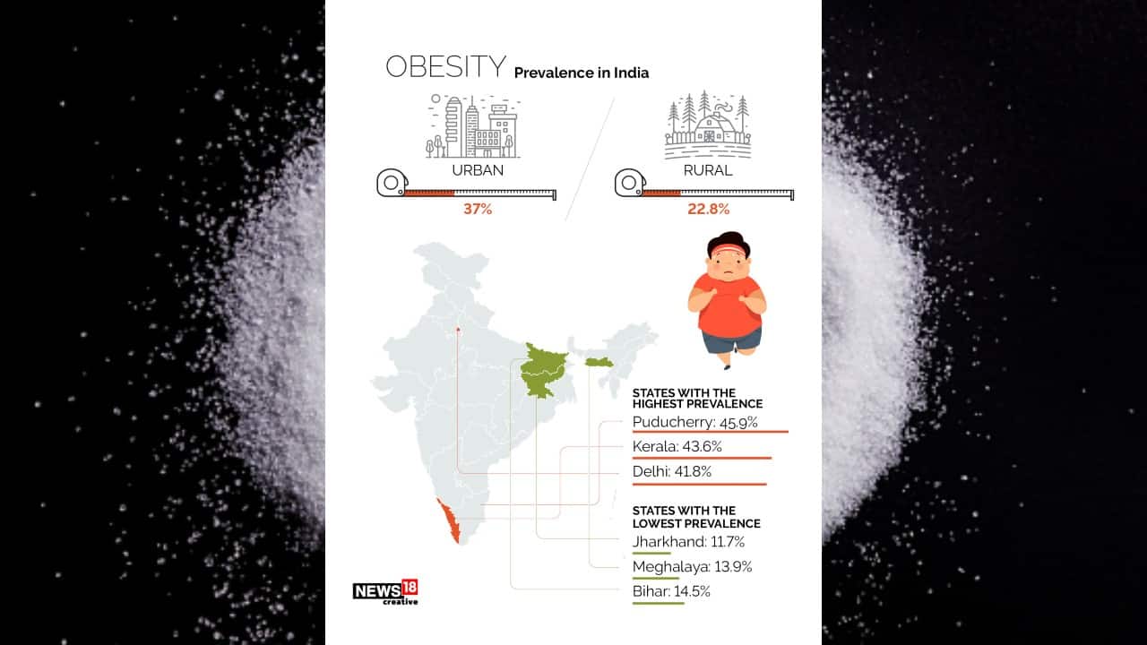 In Pics | A look at how diabetes is spreading in India | Moneycontrol News