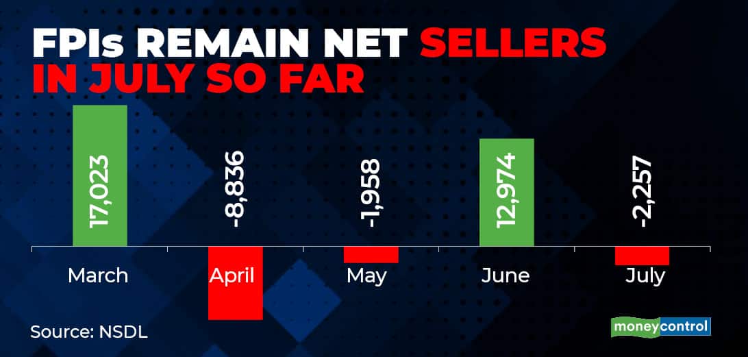 Why FPIs were net sellers in July - Moneycontrol.com