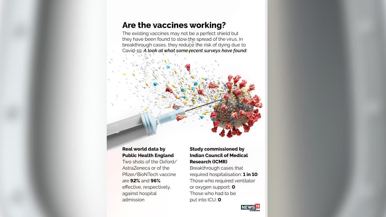 Everything you need to know about COVID-19 breakthrough cases